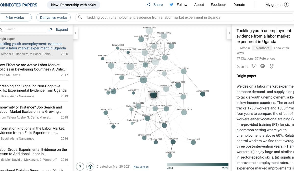 Insightful maps and connections: tools for effective literature reviews ...