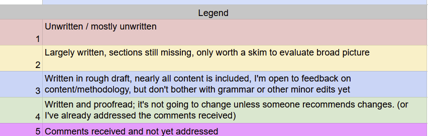 Keep Track of your Thesis with a Writing Dashboard : AeroAstro ...