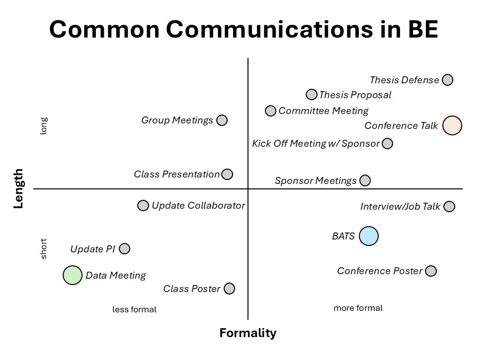Storytelling in Biological Engineering : Biological Engineering ...