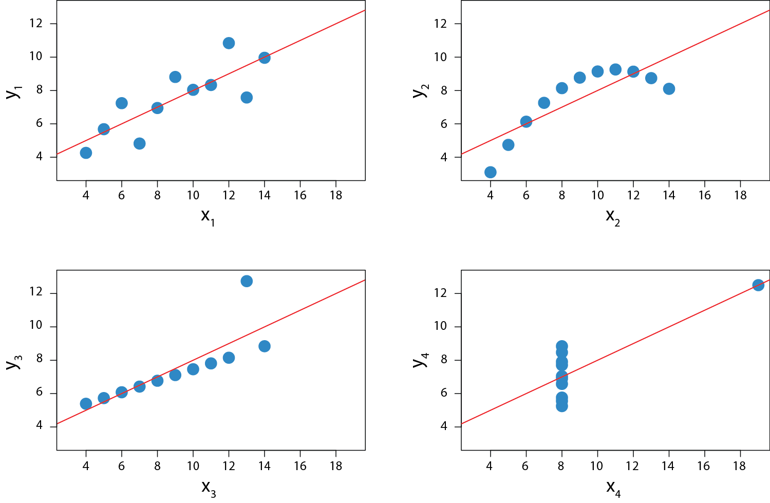 Figure Design : Broad Institute of MIT and Harvard