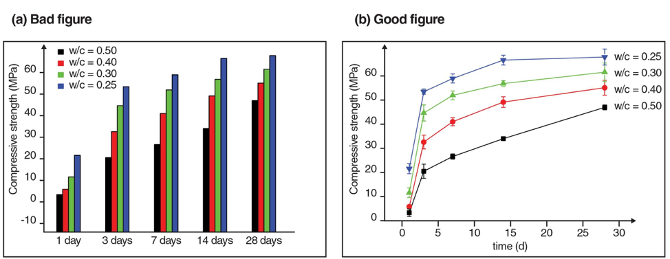 Figure Design : Civil and Environmental Engineering Communication Lab