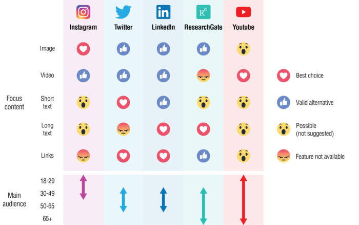 Social Media for Scientists: Build Your Brand : Civil and Environmental ...