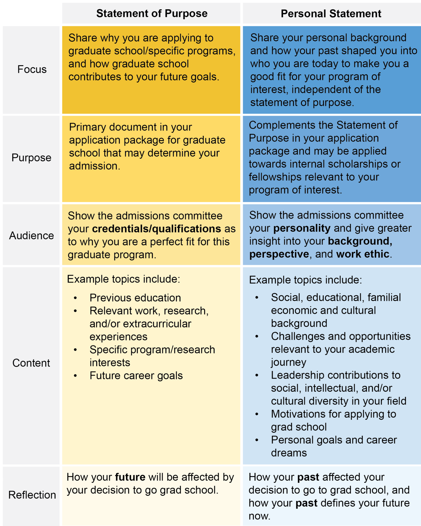 Personal Statement : Civil and Environmental Engineering Communication Lab