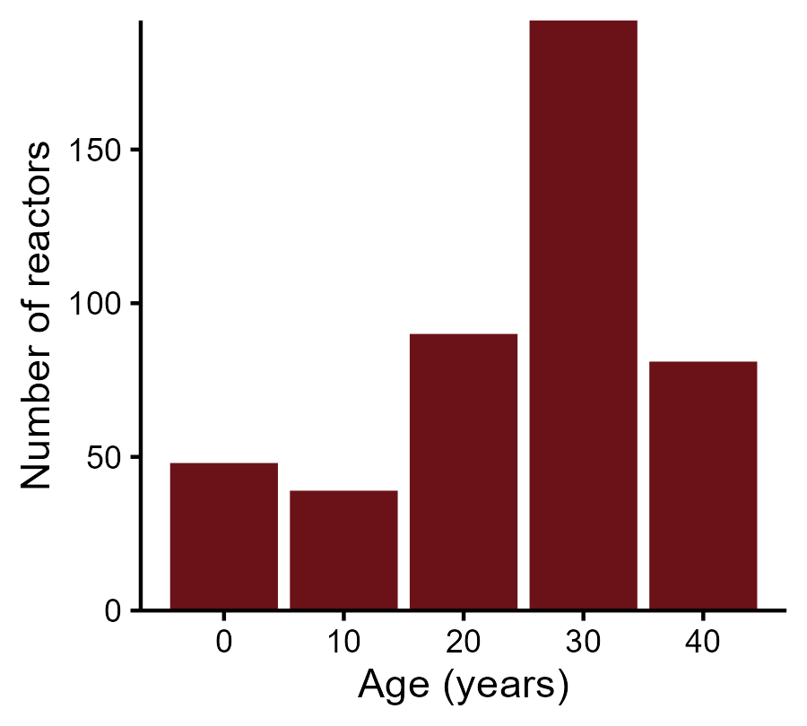 From Paper to Presentation: Redesigning Existing Figures for Slides ...