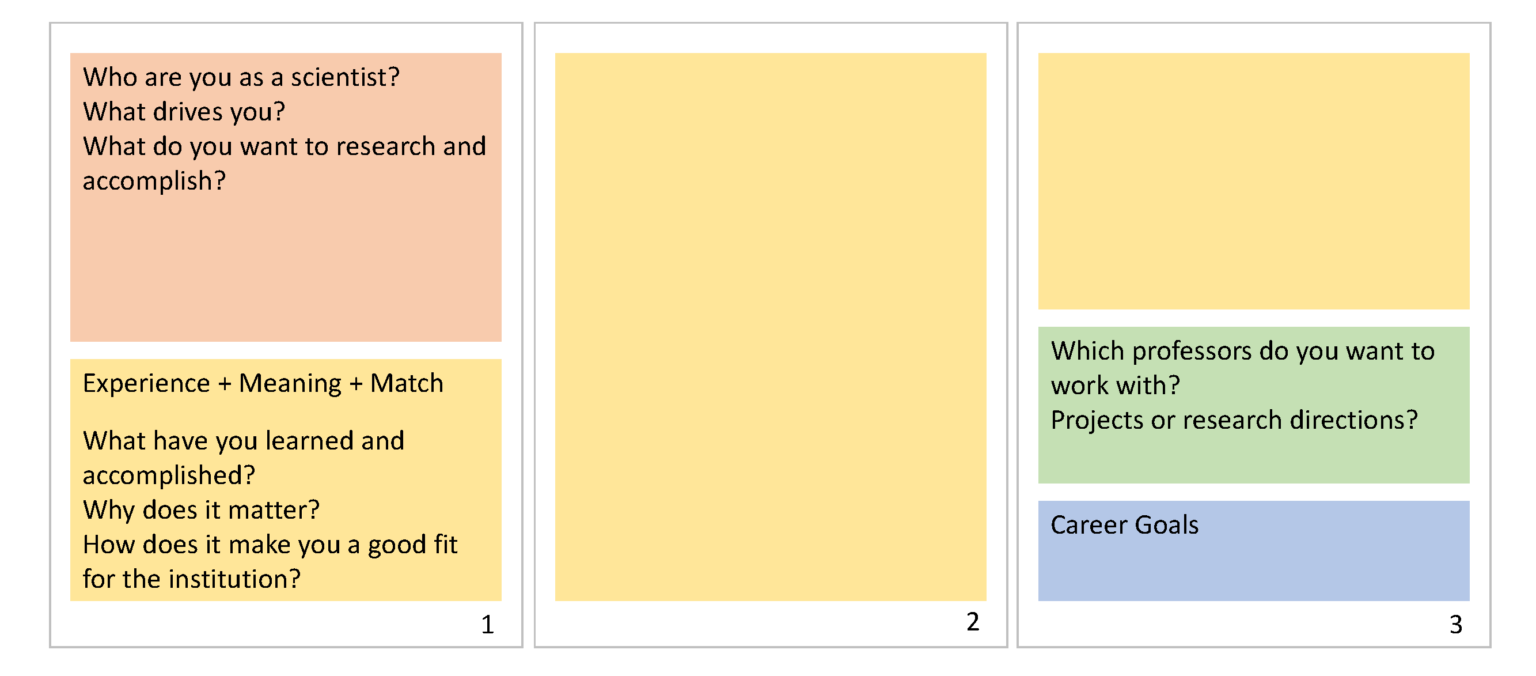 Graduate School Personal Statement : Chemical Engineering Communication Lab