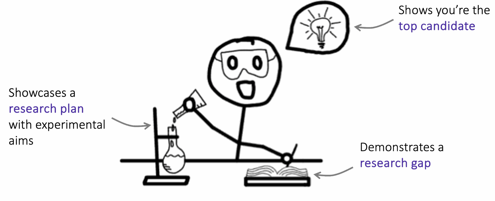The Pillars of Successful Fellowship Applications : Chemical ...