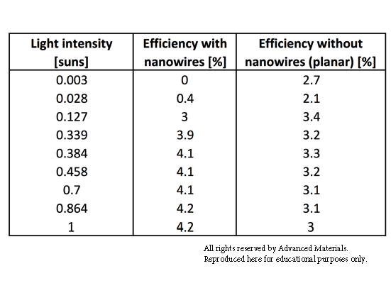 Figure Design : EECS Communication Lab