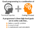 Coding Mindset : EECS Communication Lab