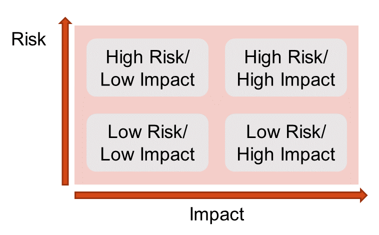 Grant Application : EECS Communication Lab