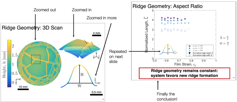Qualifying Exam Presentation : Mechanical Engineering Communication Lab