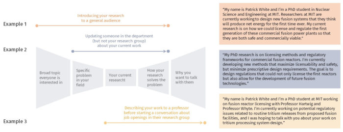Elevator Pitch : NSE Communication Lab