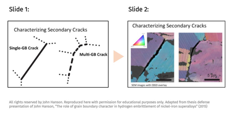 Slide Design : NSE Communication Lab