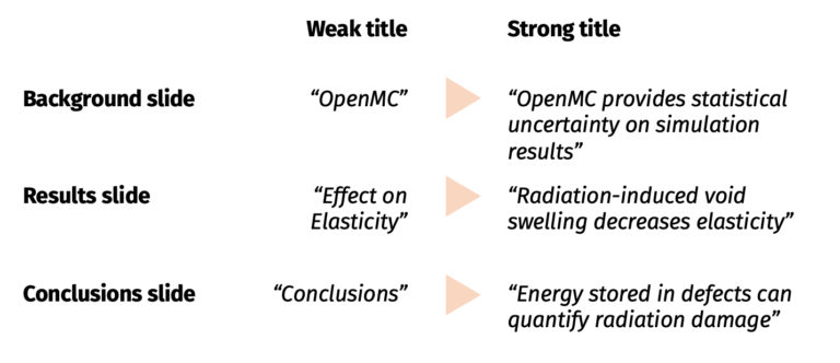 Slide Design : NSE Communication Lab