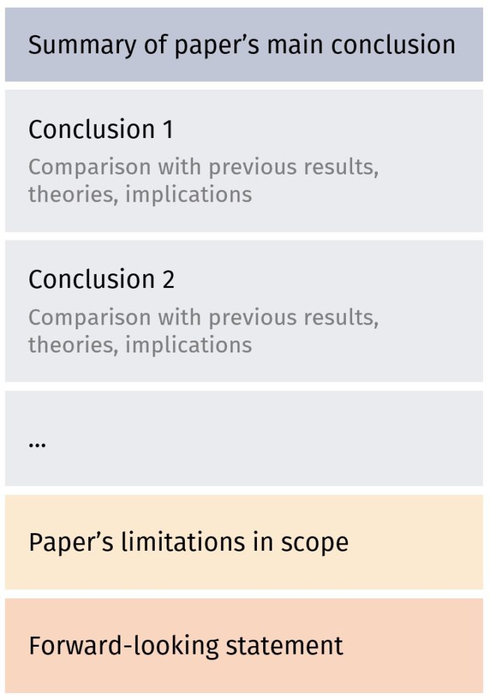Journal Article: Discussion : NSE Communication Lab