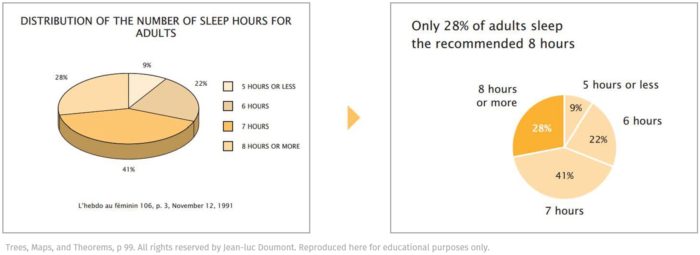 Figure Design : NSE Communication Lab