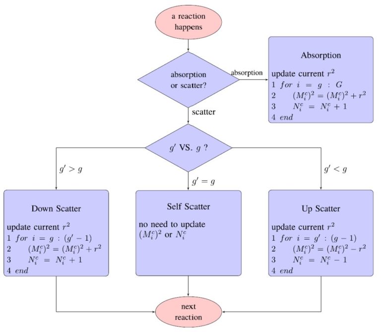 Figure Design : NSE Communication Lab