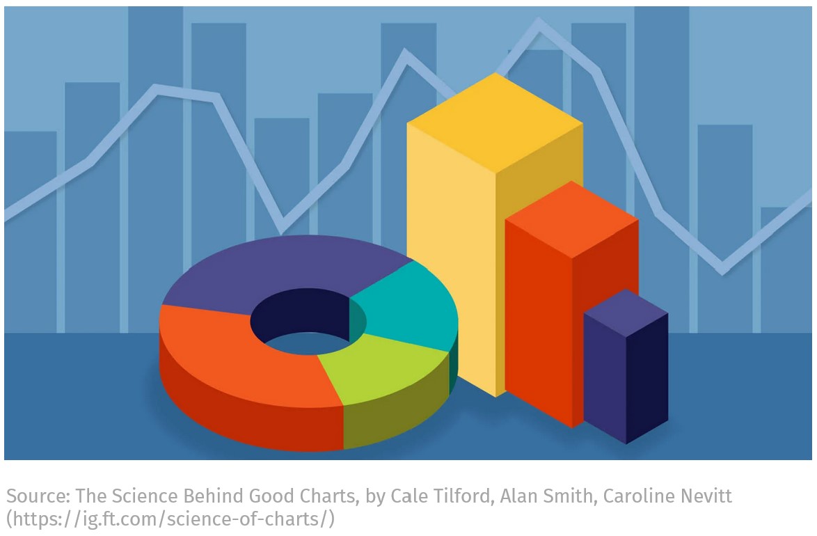 Figure Design : NSE Communication Lab