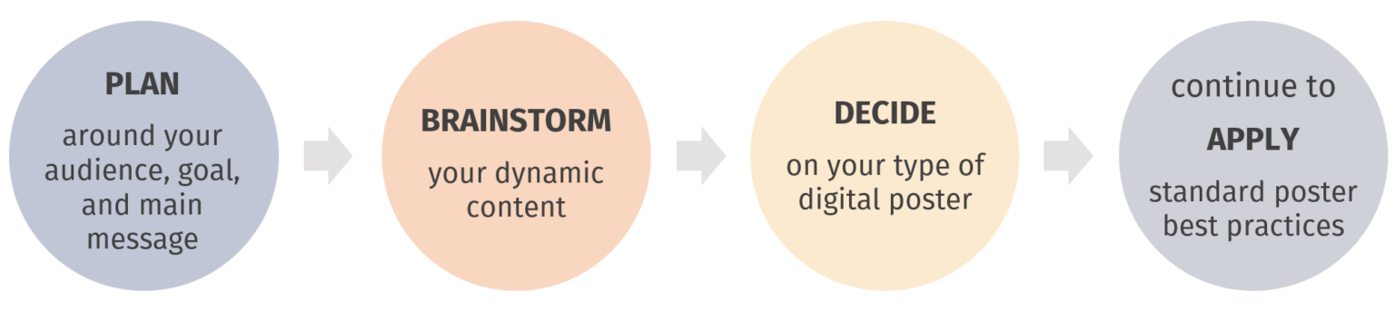 Digital Poster : NSE Communication Lab