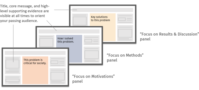 Digital Poster : NSE Communication Lab