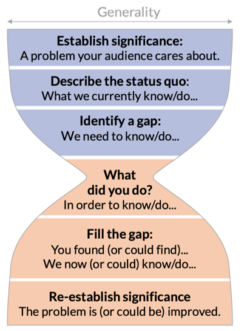 Abstracts : NSE Communication Lab